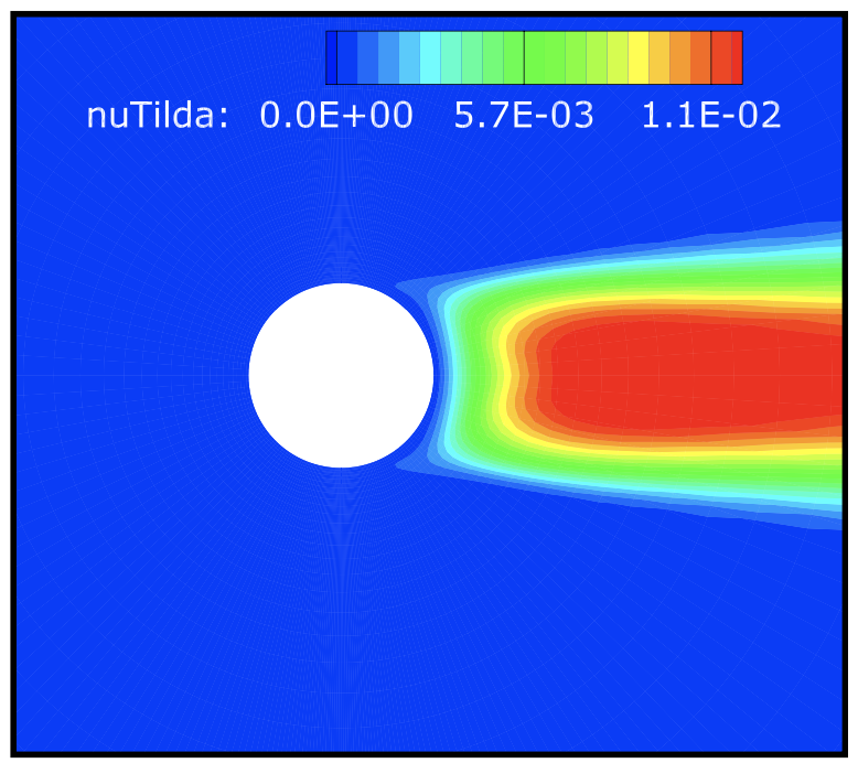 CFDNet - A deep learning-based accelerator for fluid simulations | HPC Forge