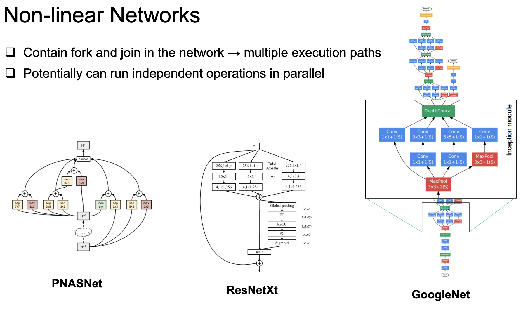 On The Limits Of Parallelizing Convolutional Neural Networks On Gpus