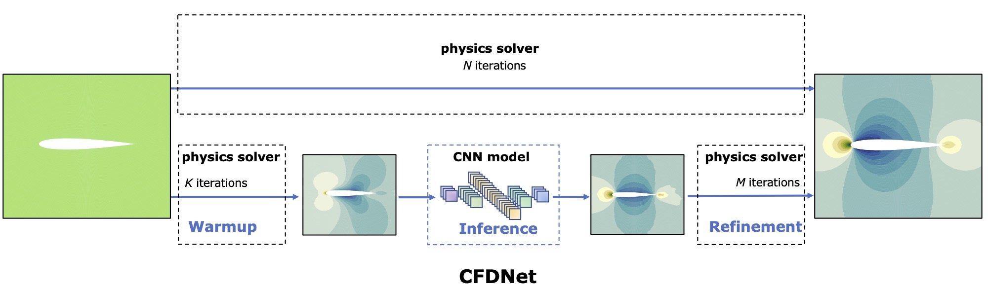 Machine & Deep Learning | HPC Forge